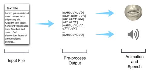 Using Opencv And Nltk To Make Speech Synthesis Animation Kazes Corner