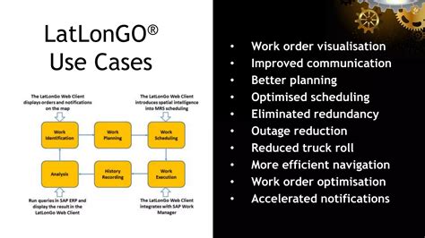 Fme For Mobile Gis Ppt