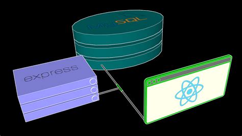 Building A React App With A Express Back End In The Same Project With