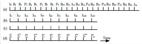 low cost mpeg compliant fast search trick play a normal play download scientific diagram