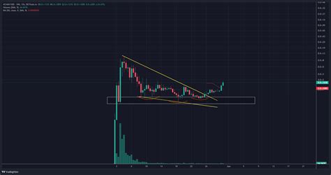 4CHAN USD UNI DEXTOOLS IO Chart Image TradingView