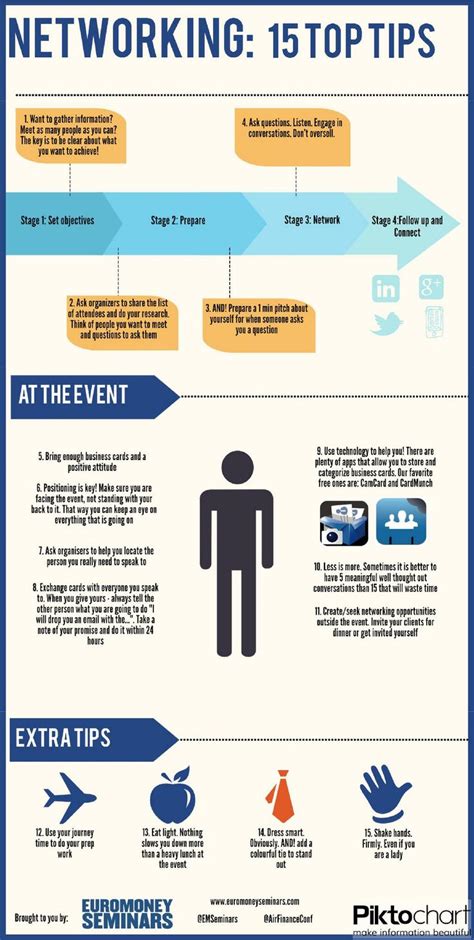 Infographic Maker Trusted By 11 Million Users Piktochart Networking