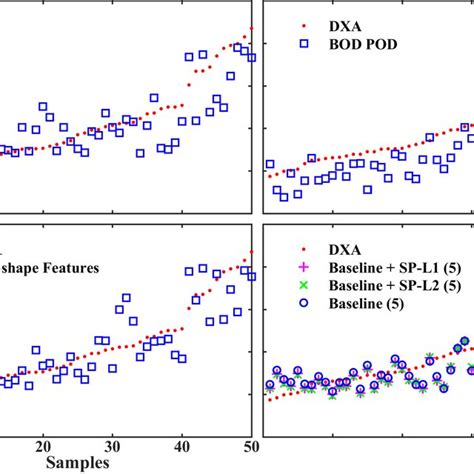 Results Comparison We Compare The Generalization Error Of Our Proposed