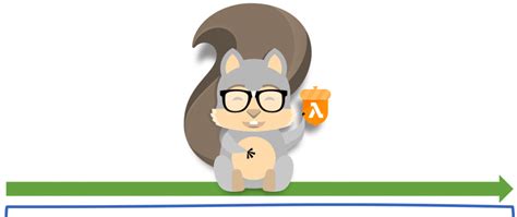 streamline aws development with ci cd sam and github actions dev