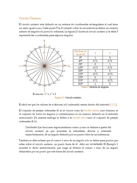 Círculounitario Pdf Funciones Trigonométricas Sistema De