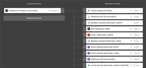 Best Managed MT MT Forex Accounts Average Monthly ROI