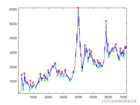 基金的选择方法及matlab实现matlab 基金重仓股 Csdn博客