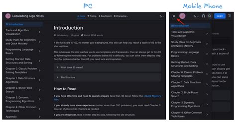 Introduction Labuladong Algo Notes