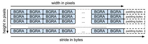 Webp Api Documentation Google For Developers