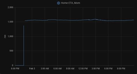 Waze Travel Time Giving Strange Results Since 202220b5 · Issue 65377