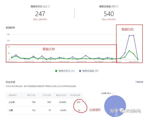微信搜一搜搜不到公众号文章怎么办？实测解决办法分享 知乎