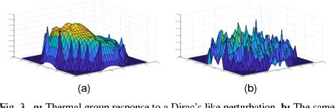 Figure 3 From A Deep Learning Approach To Anomaly Detection In Nuclear