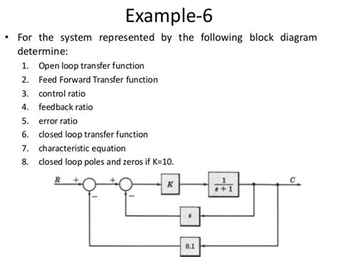 Solved Example 6 • For The System Represented By The