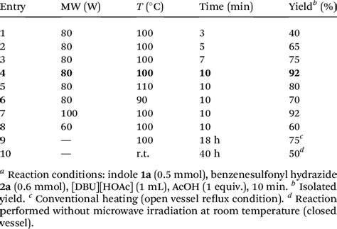 Optimization Of Microwave Parameters A Download Table