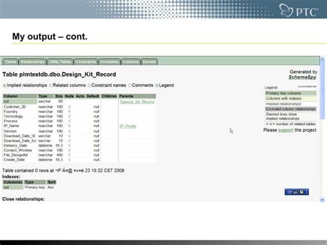 Visualizing A Database Structure With Schemaspy Ppt
