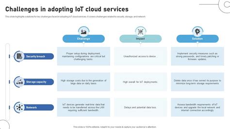 Challenges In Adopting Iot Cloud Services Understanding The Internet