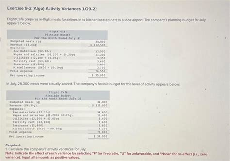 Solved Exercise 9 2 Algo Activity Variances Lo9 2 Fight