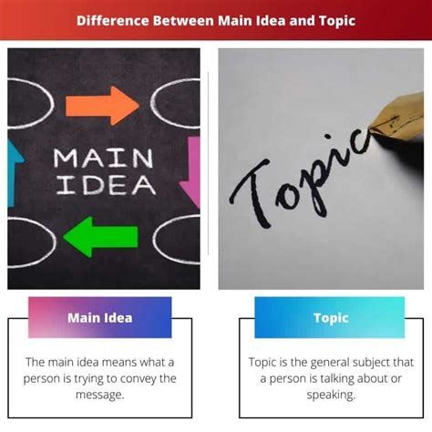Main Idea Vs Topic Difference And Comparison