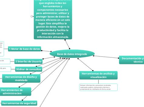 Base De Datos Integrado Mind Map