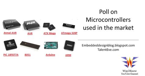 Poll Micro Controllers In The Market