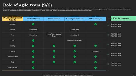 Top Agile Method PowerPoint Presentation Templates In