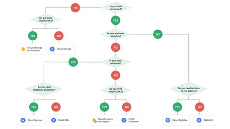 Firebase Cloud Firestore Next Generation Of Cloud Datastore Stack