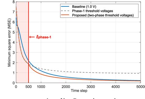 figure 6 from towards fast and accurate object detection in bio