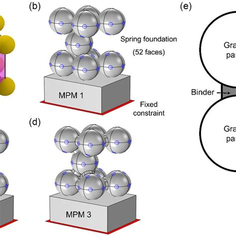 Schematic Of A The Primitive Cell Of The Hexagonal Close‐packed