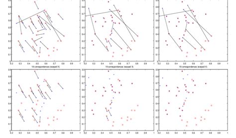 Top The Enhanced Shape Context Method Producing Initial Minutiae Pair