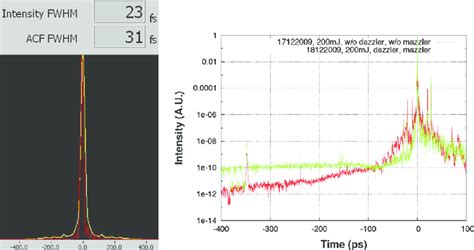 Left Optimized Auxiliary Pulse Duration Of 23 Fs Fwhm And Right Download Scientific