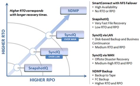 OneFS High Availability And Data Protection Suite High Availability And Data Protection With