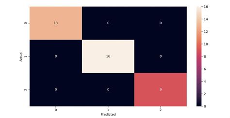 Naive Bayes Classifier In Machine Learning