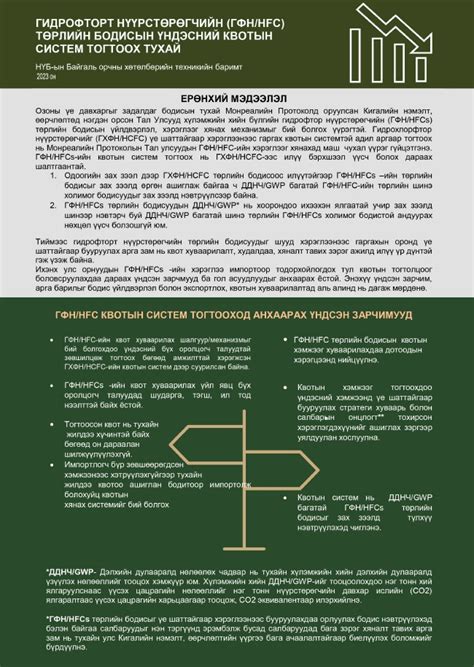 Гидрофторт нүүрстөрөгчийн төрлийн бодисын үндэсний квотын систем тогтоох тухай