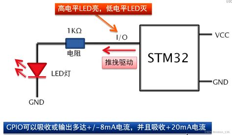 Stm32入门最全笔记 洋桃电子对照目录洋桃电子资料 Csdn博客