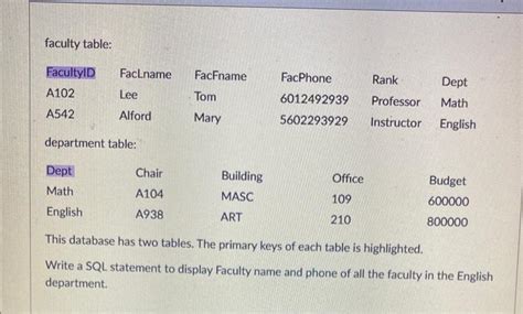Solved Faculty Table Department Table This Database Has
