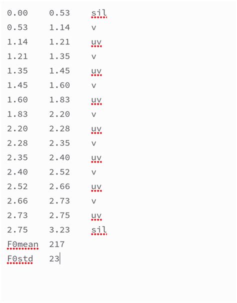 How To Remove The Red Squiggle Under Words The Spell Checker Rfedora
