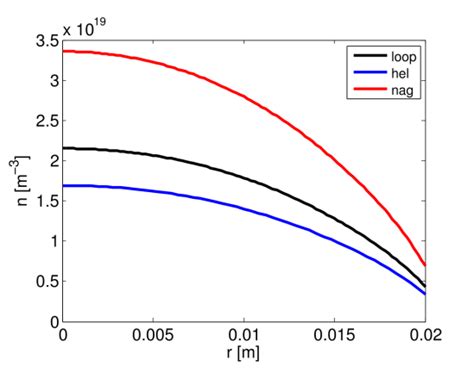 Three Antennas Compared Namely Singleloop Loop Fractional Helix Download Scientific Diagram