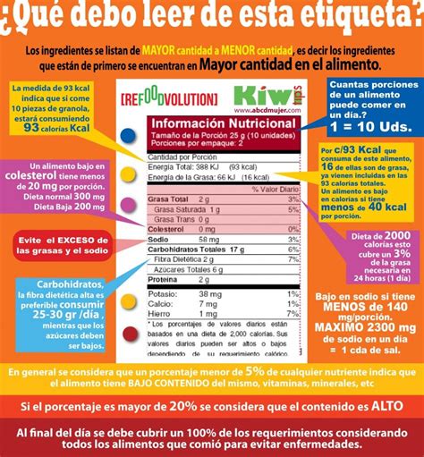 Etiqueta Nutricional Má Dieta Y Nutrición