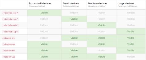 Controlling Visibility In Bootstrap Coding Defined