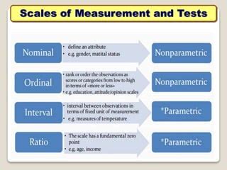 Parametric Vs Nonparametric Tests Pptx