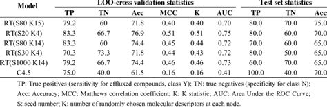 Classification Models On Monolayer Efflux Experiment Loo Download