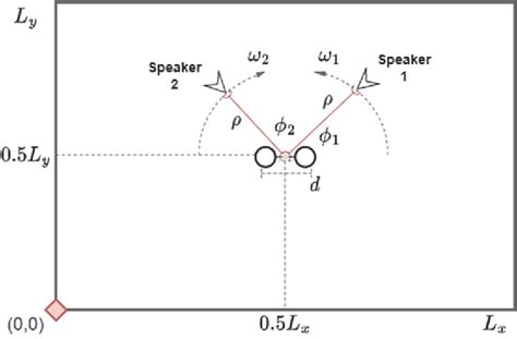 Figure 2 From Characterization Of Moving Sound Sources Direction Of Arrival Estimation Using