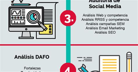 10 Pasos Para Hacer Un Plan De Social Media Efectivo Infografia