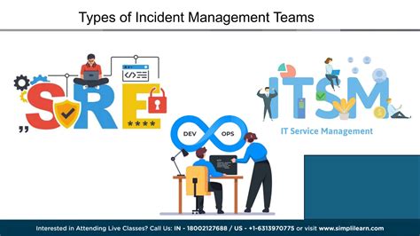 What Is Incident Management Incident Management Process Itil V4