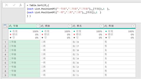 power query：排序与自定义排序 知乎