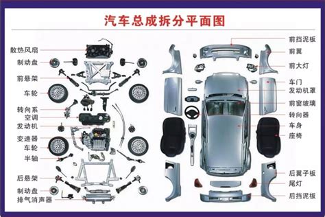 汽车配件名称归类大全，二十大类你真的都知道吗？ 搜狐汽车 搜狐网