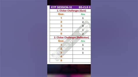 kyp session 10 clicker answer bs cls session 03 clicker answers
