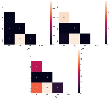 Wilcoxon Signed Rank Test P Values A Cc B Ms And C Hr Rf Download Scientific