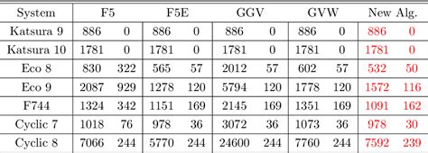 Figure 2 1 From New Strategies For Computing Gröbner Bases Semantic Scholar