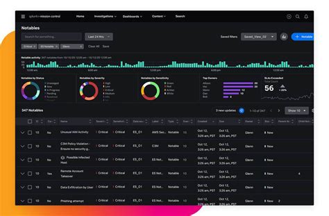 Splunk SIEM 주 바이텍씨스템